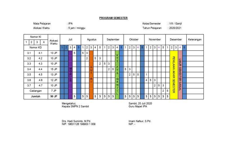 Promes Mapel Ipa Kelas Viii SMPN 2 Sambit | PDF