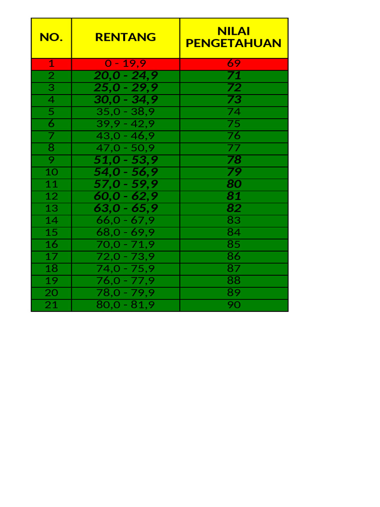 2223-Daftar Nilai Xi Ips 2 | PDF