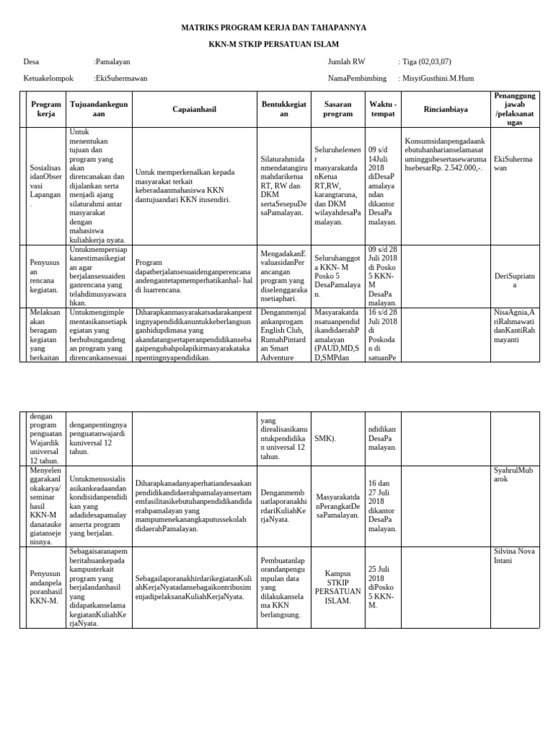 Matriks Rencana Program Kerja Dan Tahapannya | PDF