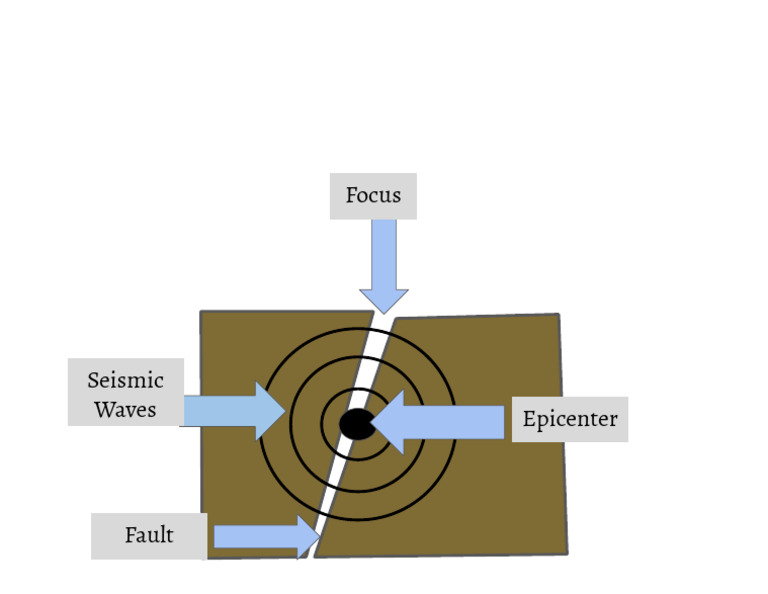 Zikema Taylor - Earthquake Labeling Activity | PDF