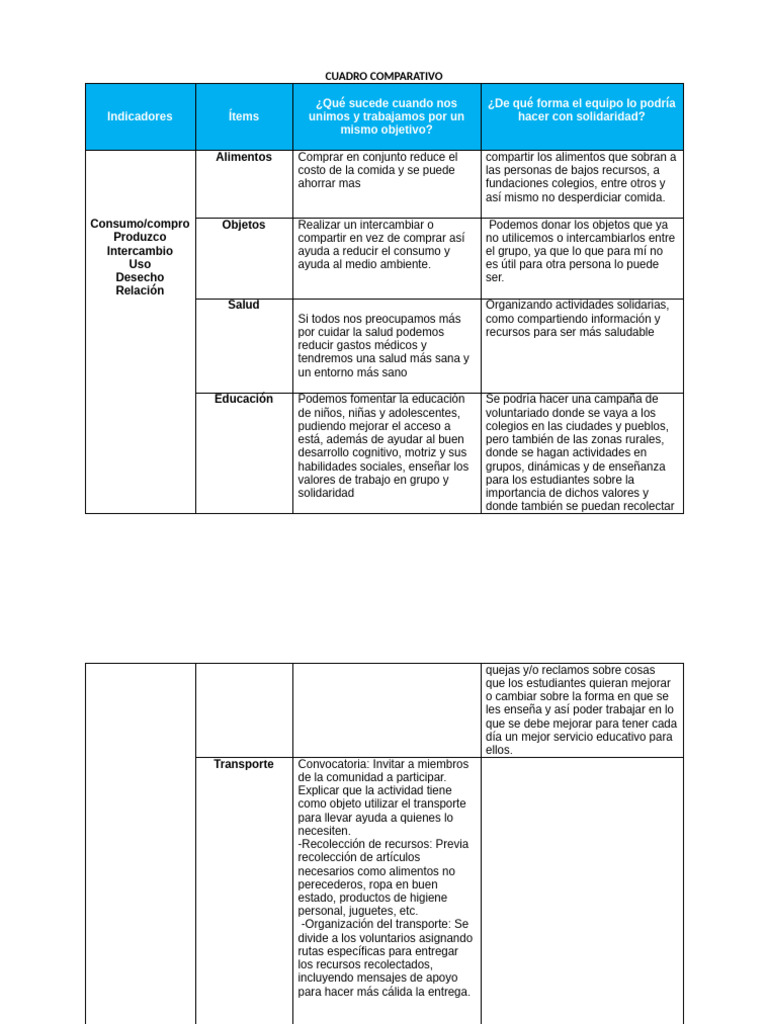 Cuadro Comparativo Te2 | PDF