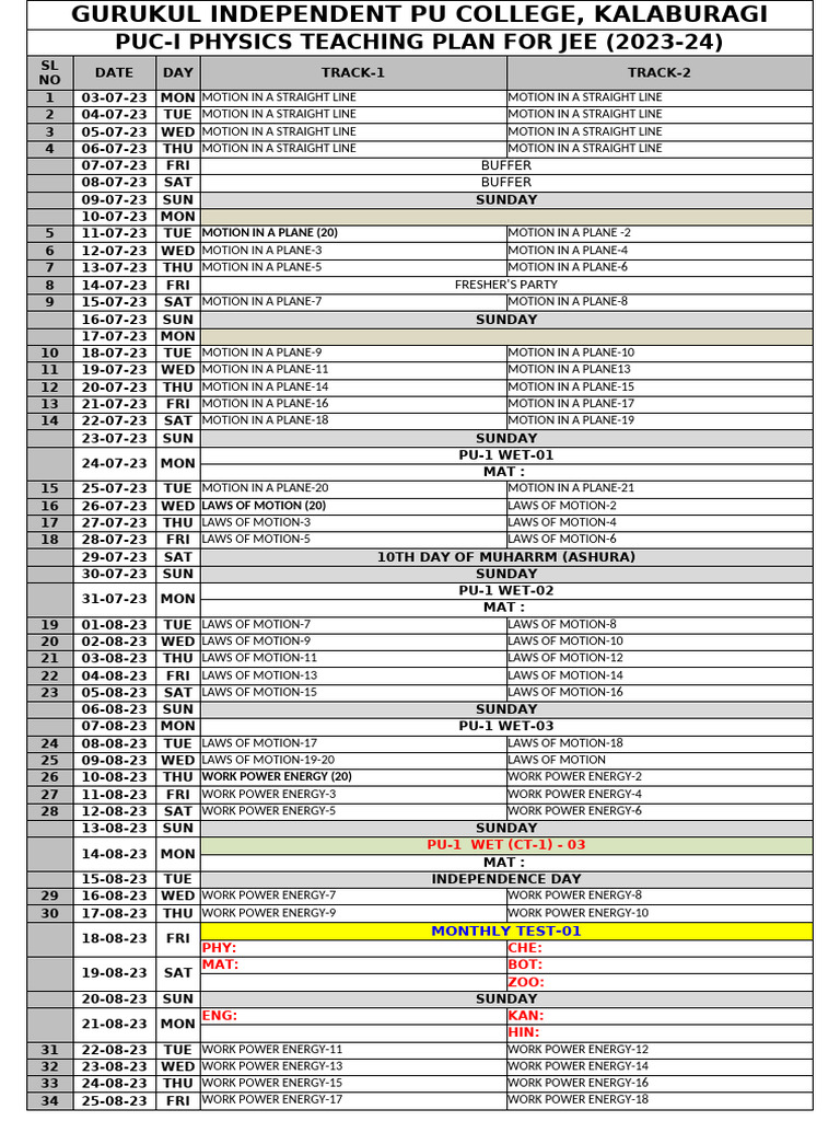 Phy Day Wise Schedule Jee | PDF