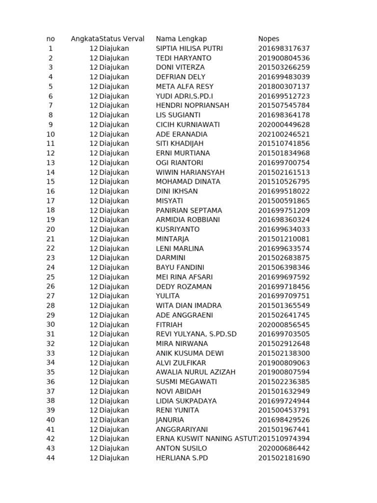 Daftar Peserta A12 Okus Final | PDF
