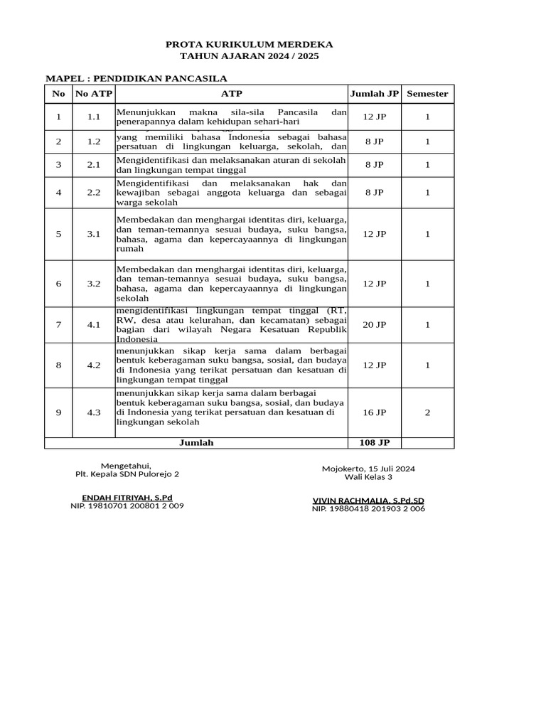 Prota Kls 3 Tapel 2024-2025 | PDF