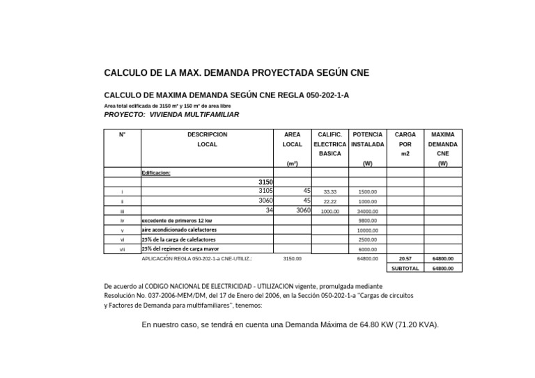 Cuadro de Carga Multifamiliar Nexus | PDF