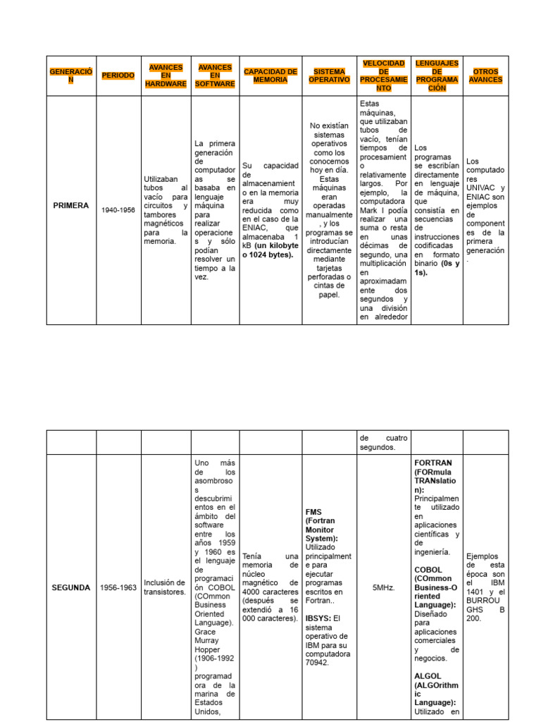 Cuadro Comparativo Resumen Informatica | PDF