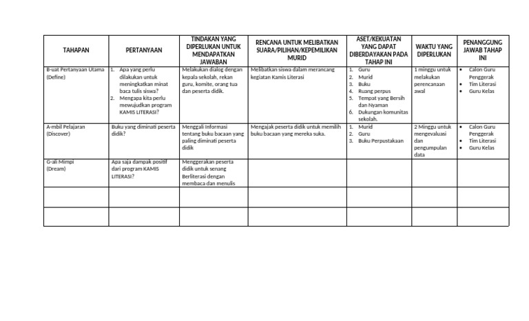 Contoh Format BAGJA | PDF