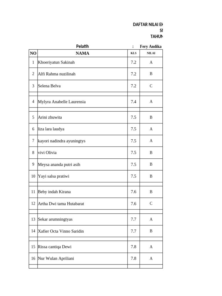 Nilai Ekskul Paskibra SMT Ganjil 2023-2024 | PDF