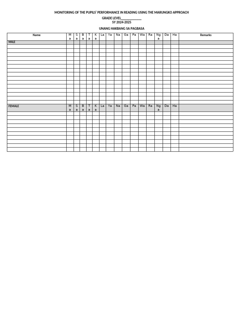 Monitoring of The Pupils | PDF