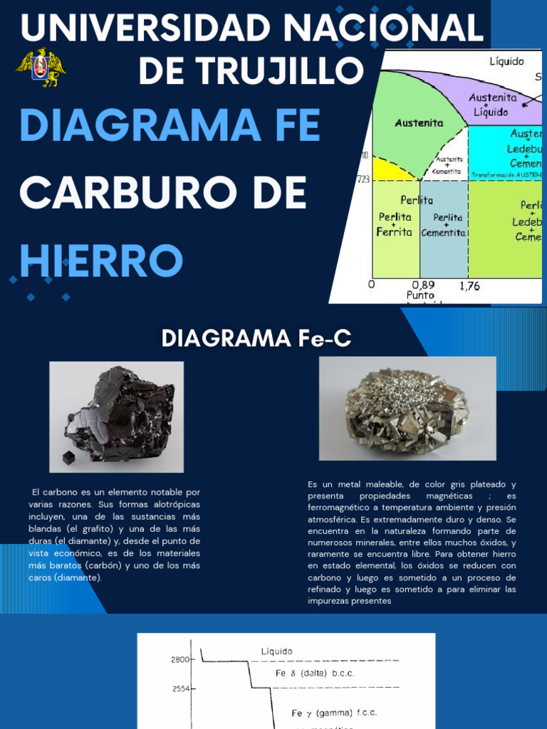 DIAGRAMA HIERRO CARBURO DE HIERRO | PDF