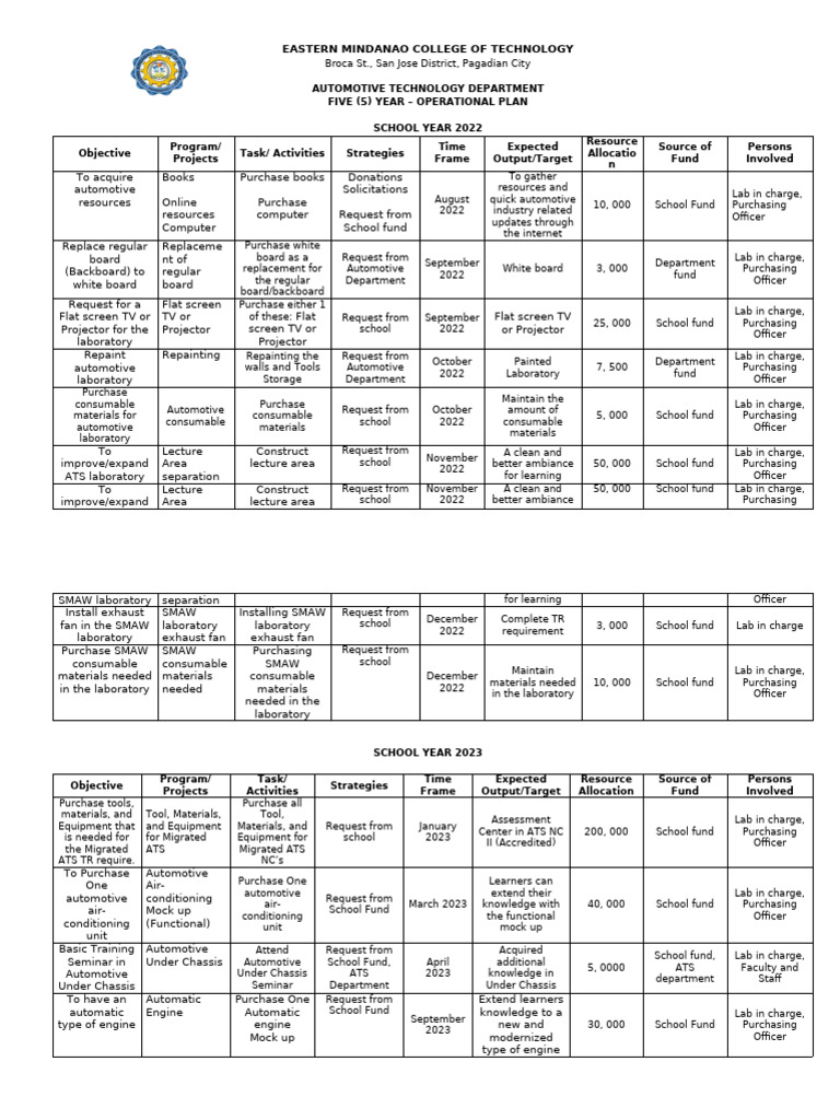 ATS Developmental Plan | PDF