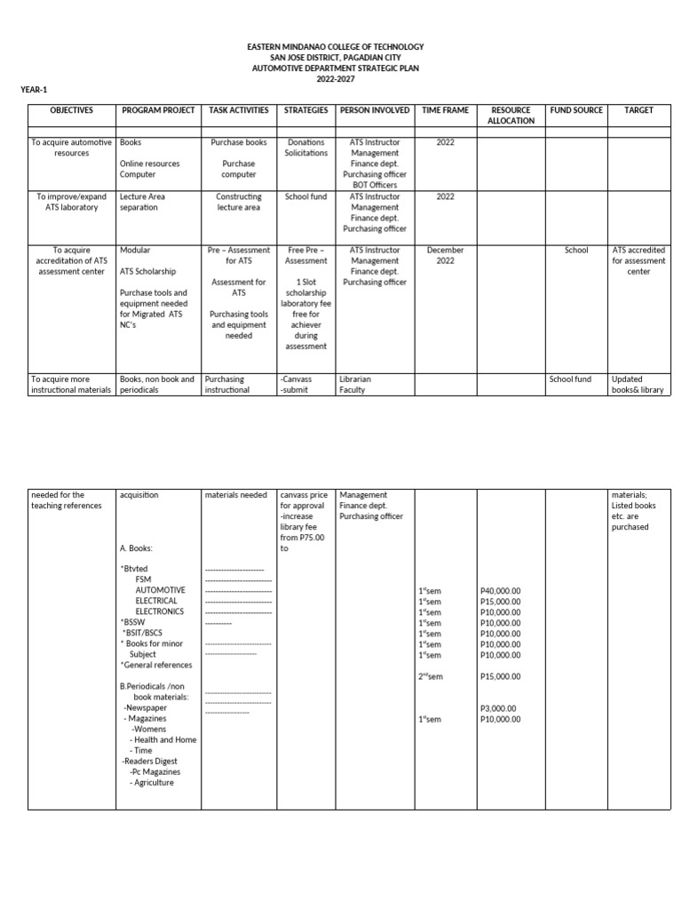 Development Operational Plan 2022 | PDF