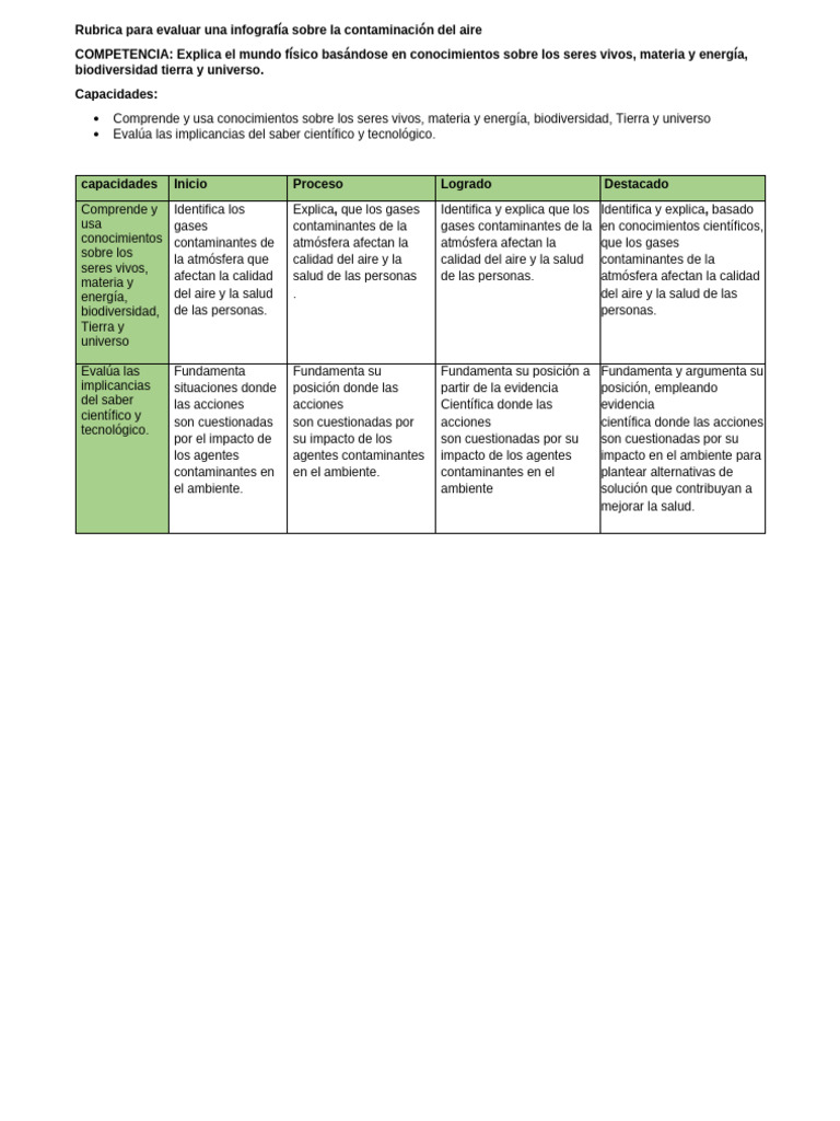 Rubrica - Explica - Colegiiado de Ciencias | PDF