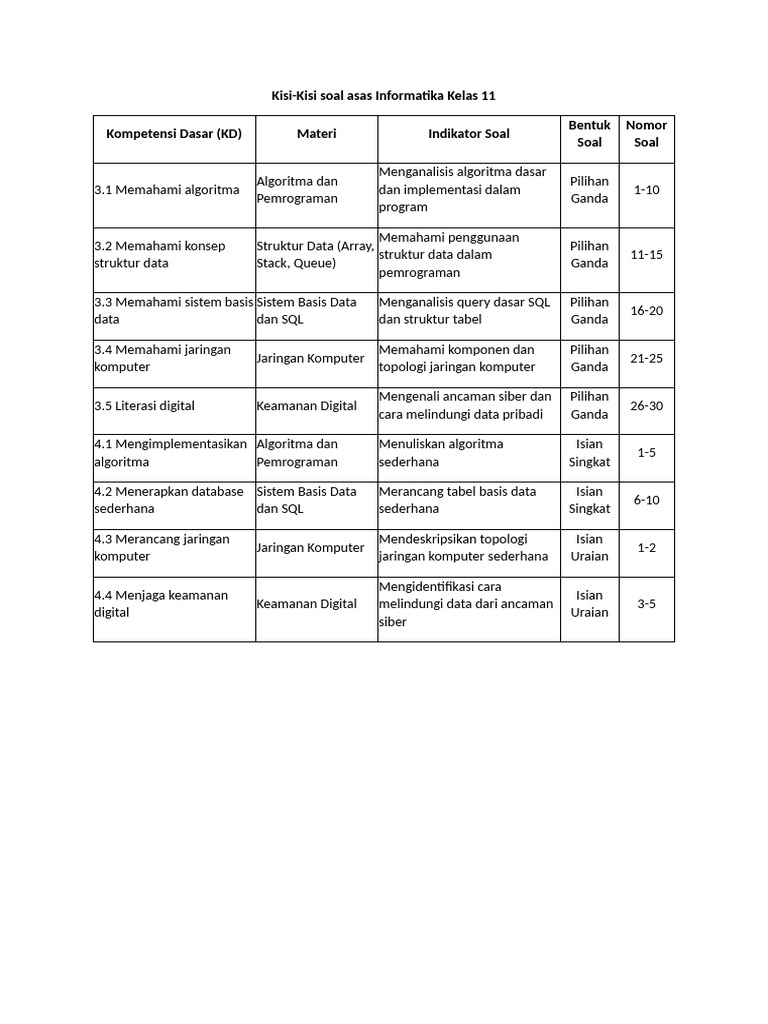 Kisi-kisi Soal ASAS kelas 11 smt 1 | PDF