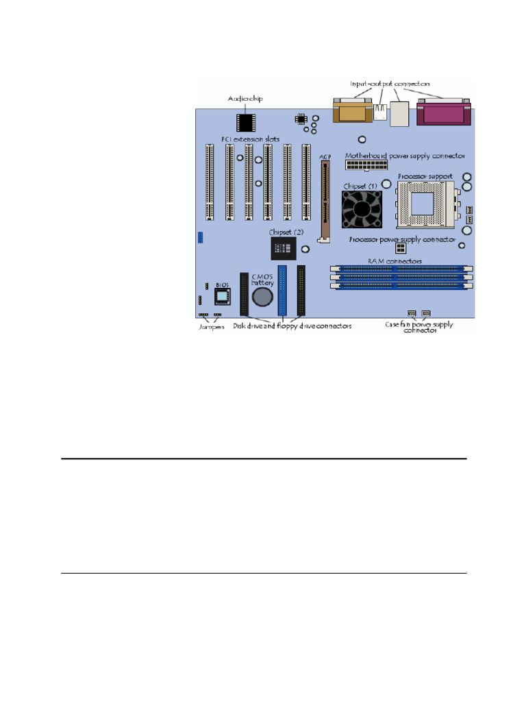 Motherboard | PDF