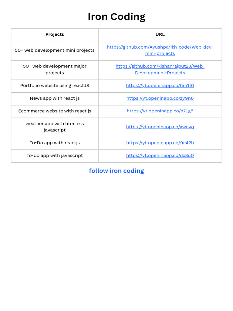 Web Development Projects | PDF