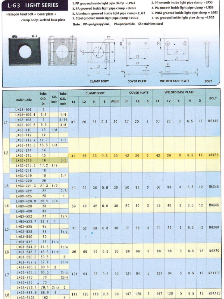 Clamp Catalogue | PDF