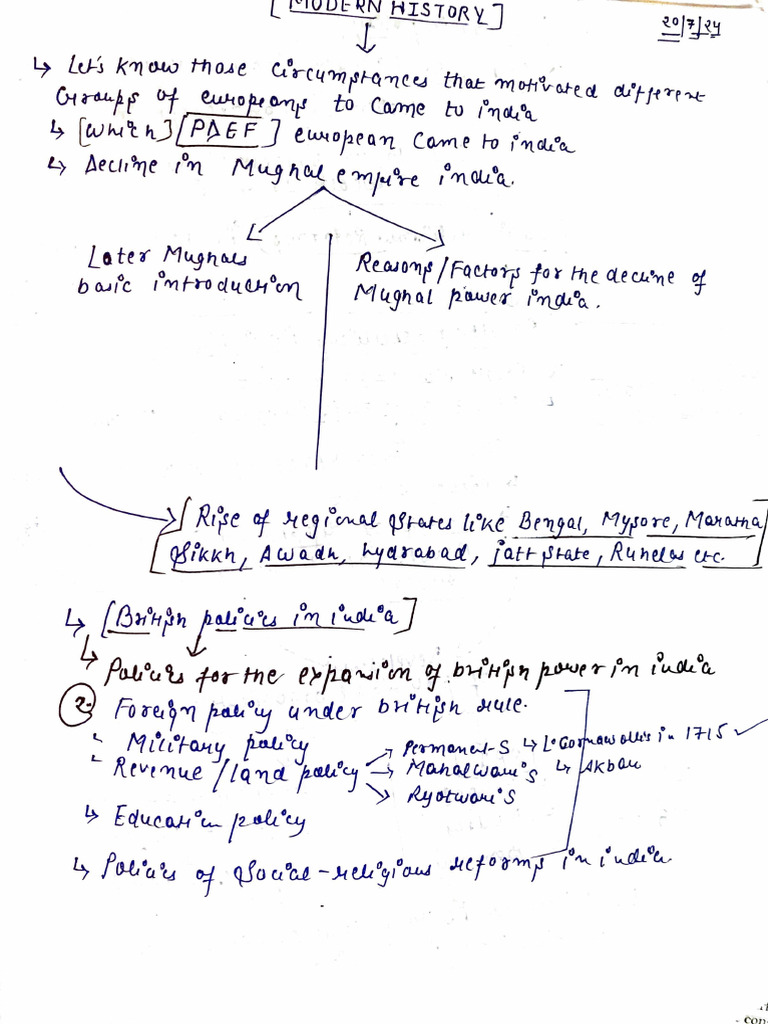 Modern History | PDF