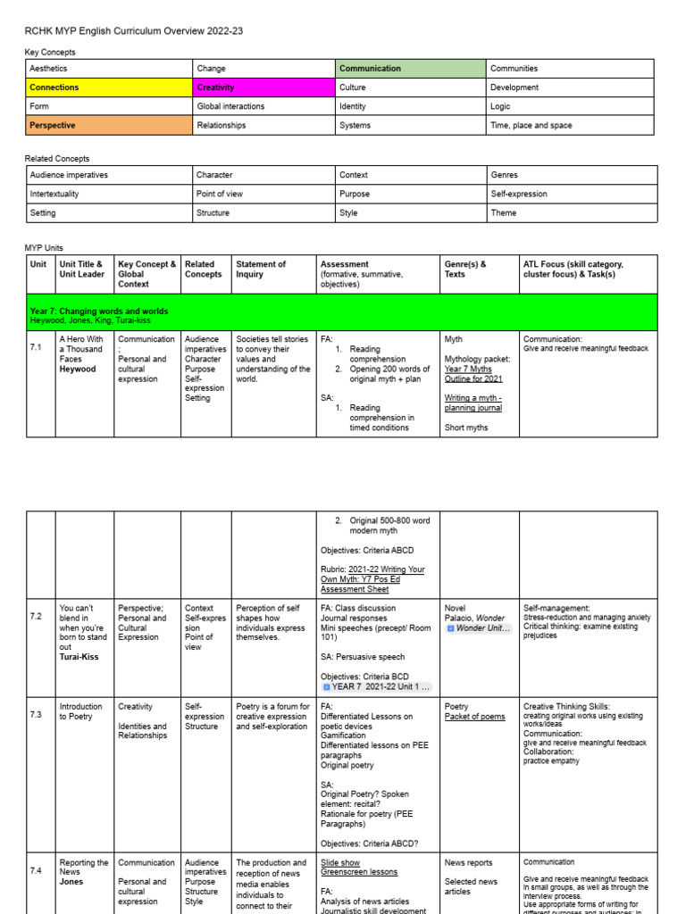 MYP English Language Literature Course Overview 2022 23 | PDF