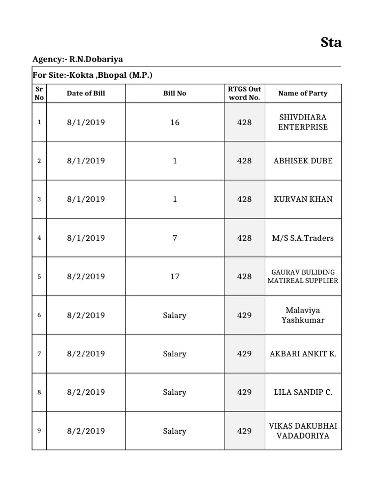 RTGS Credit | PDF