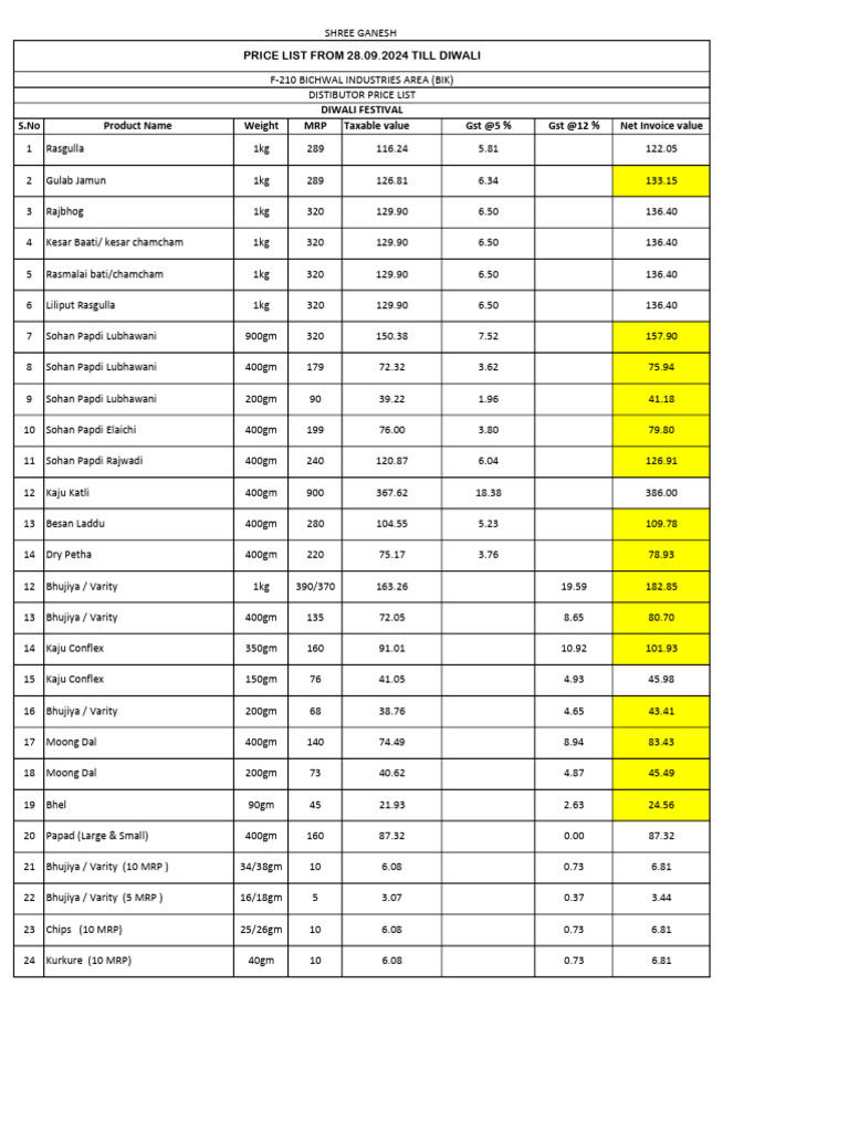 Diwali List | PDF
