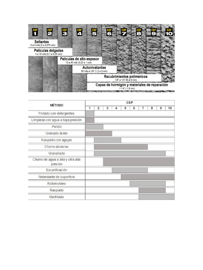 perfil de anclaje | PDF