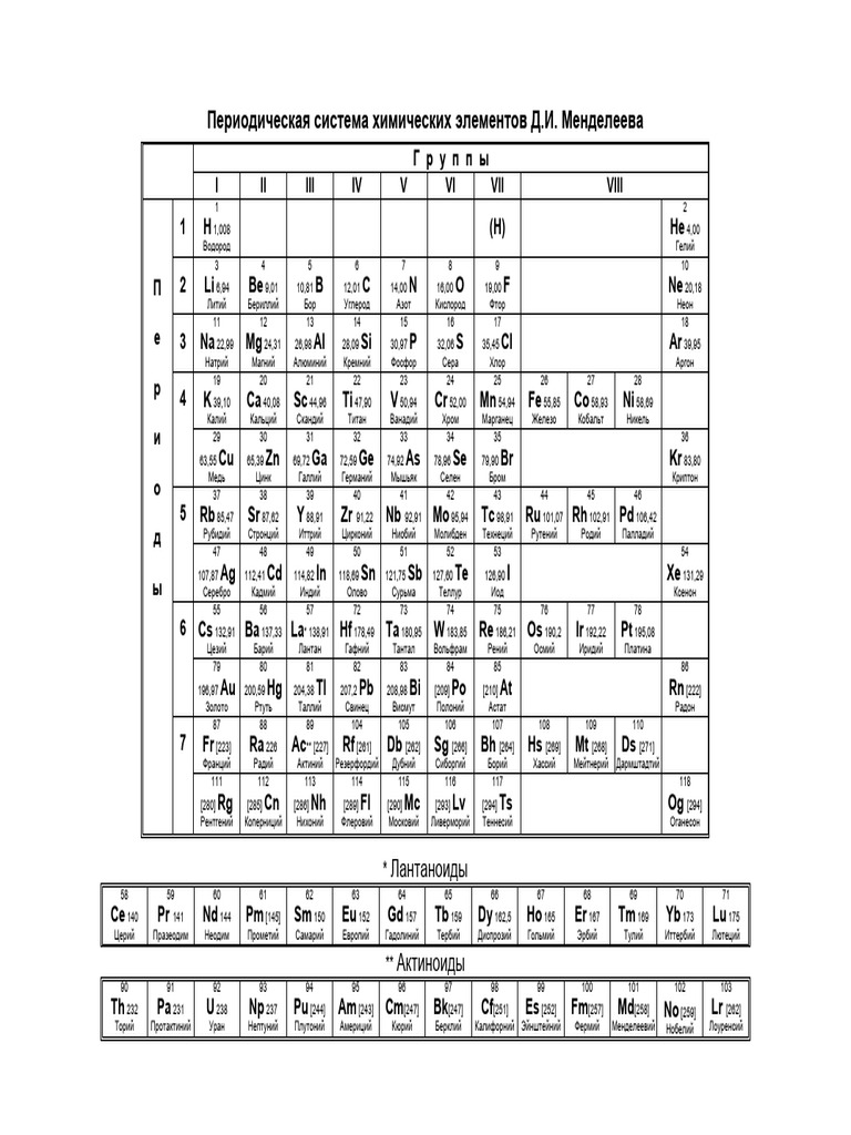 Tablitsa_Mendeleeva | PDF