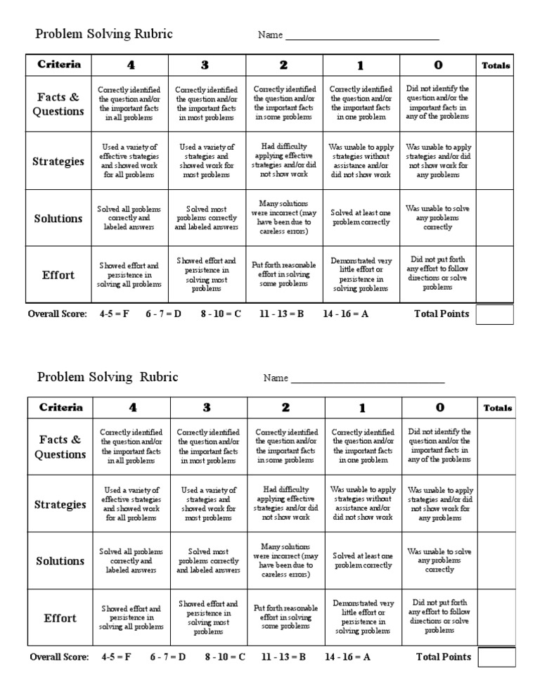 Problem Solving Rubric: Facts & Questions | PDF | Rubric (Academic) | Cognitive Science