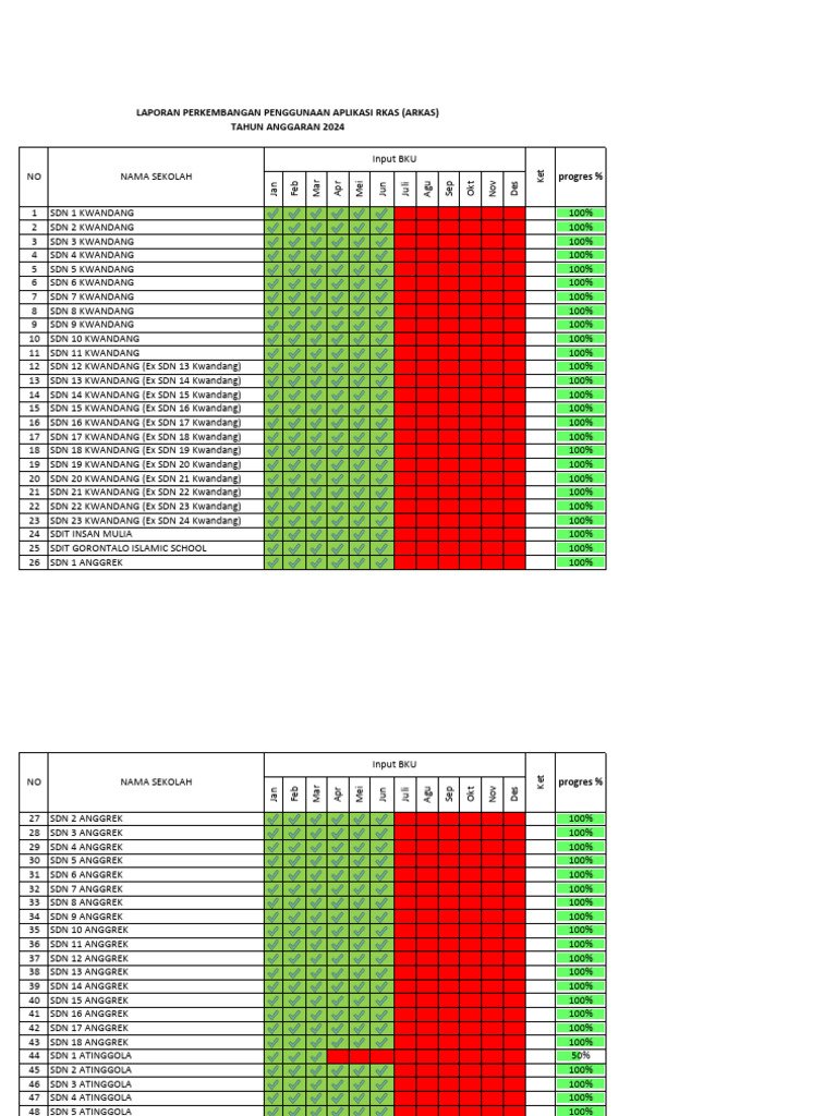 Progress Laporan ARKAS Update - Rabu 31 Juli 2024 11 | PDF