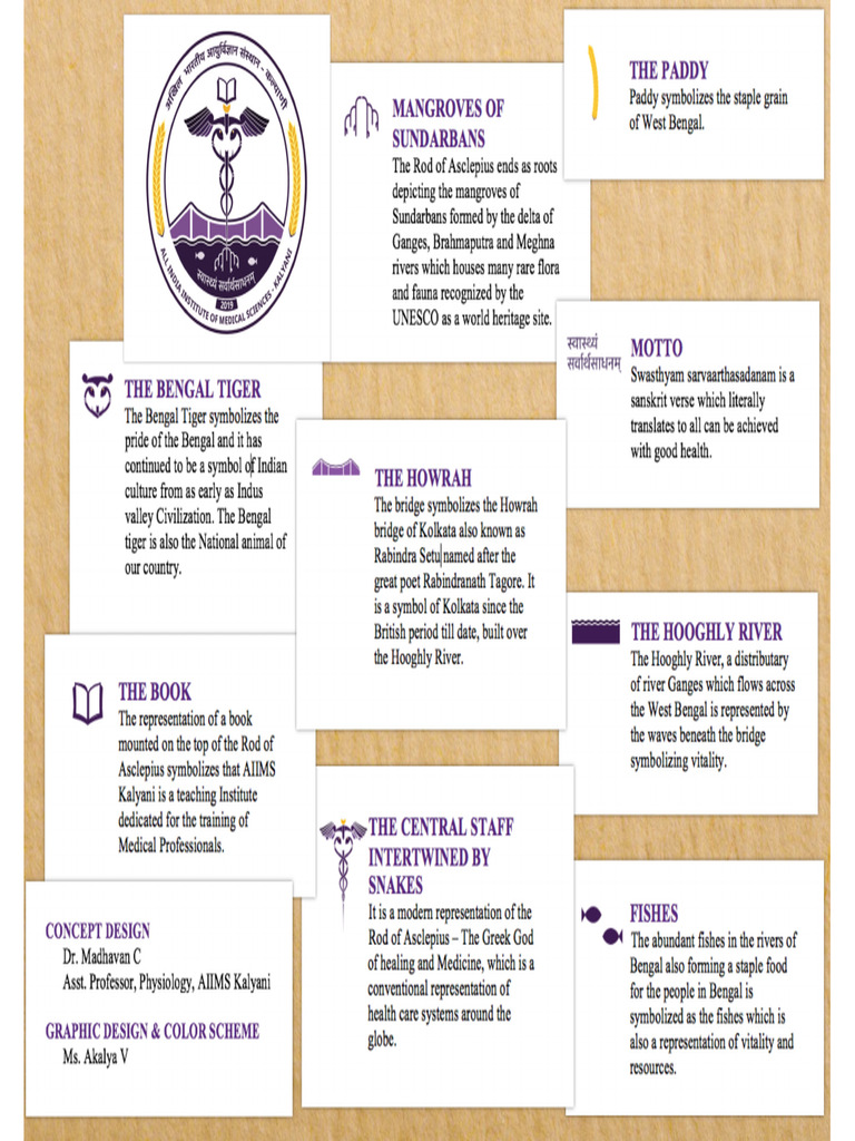 LOGO Explanation | PDF