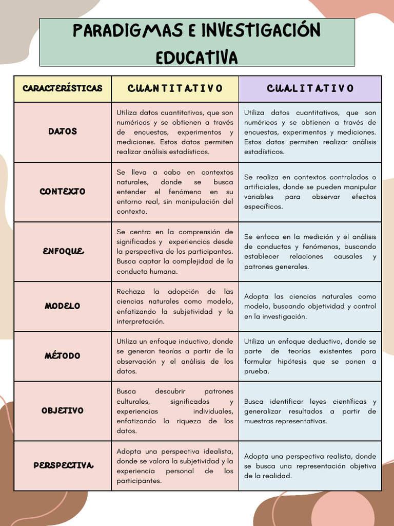 Acids and Bases Chemistry Poster in Simple Colorful Informative Boxed ...