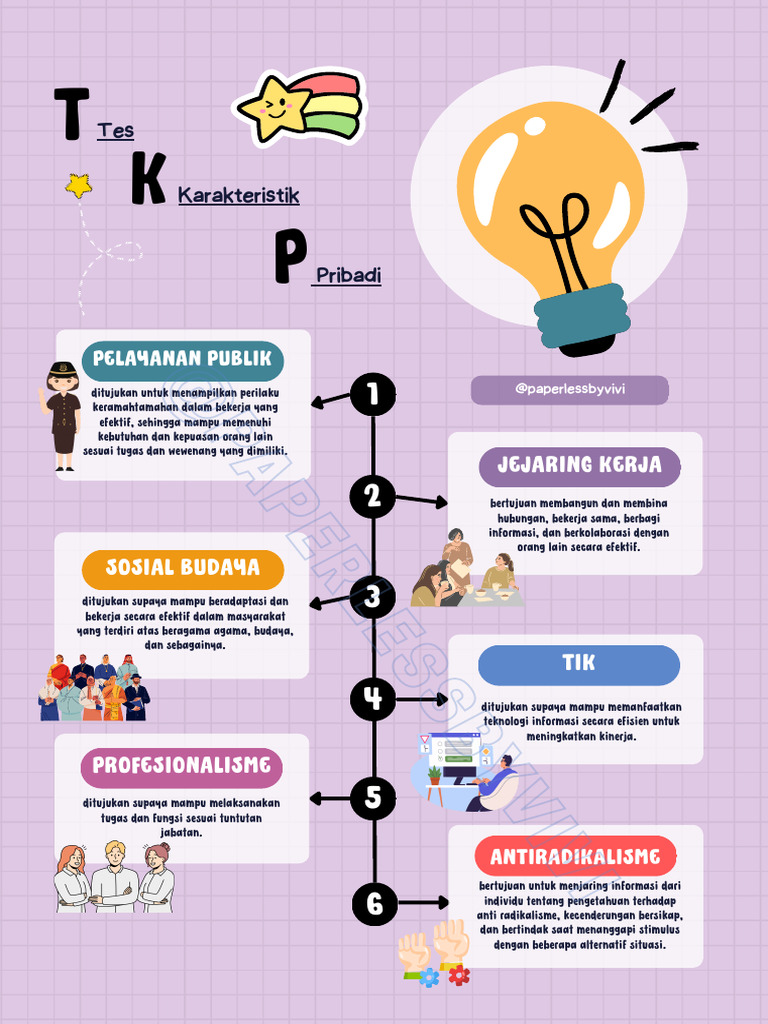 Mind Mapping TKP - @Paperlessbyvivi | PDF