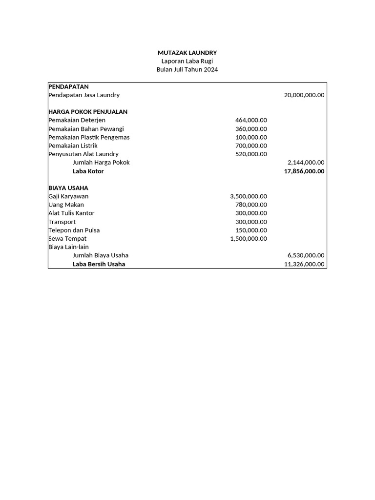 Lap Keuangan Laundry | PDF