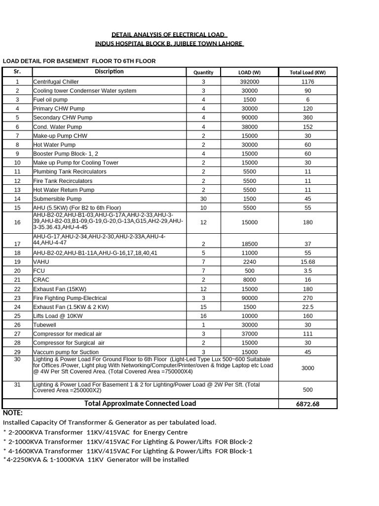 Load Analysis | PDF