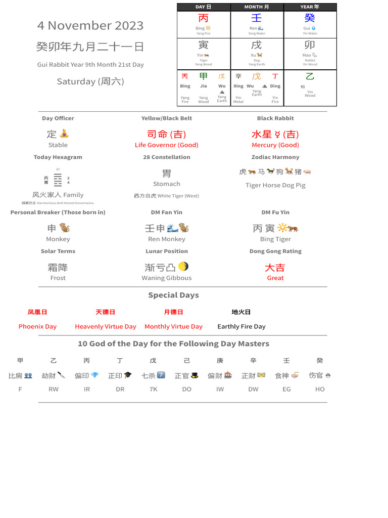 OMD Tong Shu Summary 20231104 | PDF