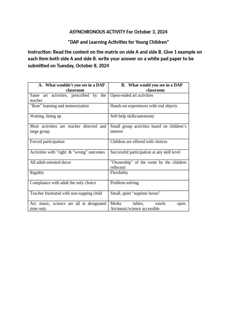 ASYNCHRONOUS ACTIVITY For October 3 2024 | PDF