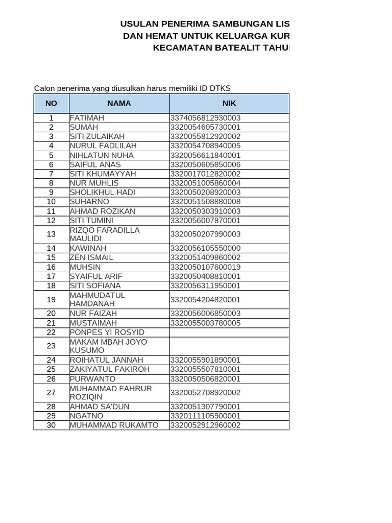 Format Usulan Baru | PDF