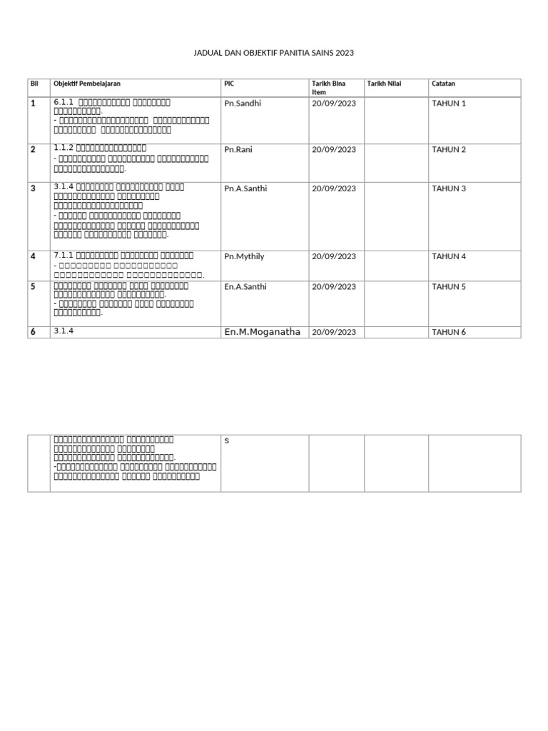Jadual Dan Objektif | PDF