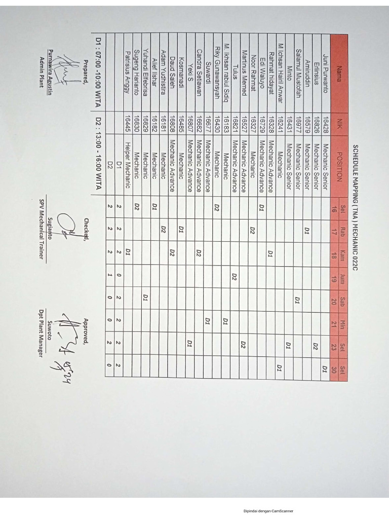 Schedule Mapping (Tna) Mechanic 022C | PDF