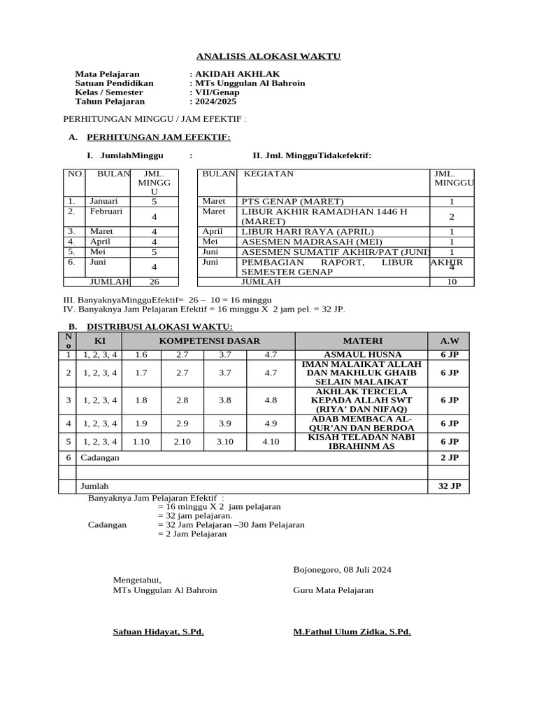 Analisis Alokasi Waktu | PDF