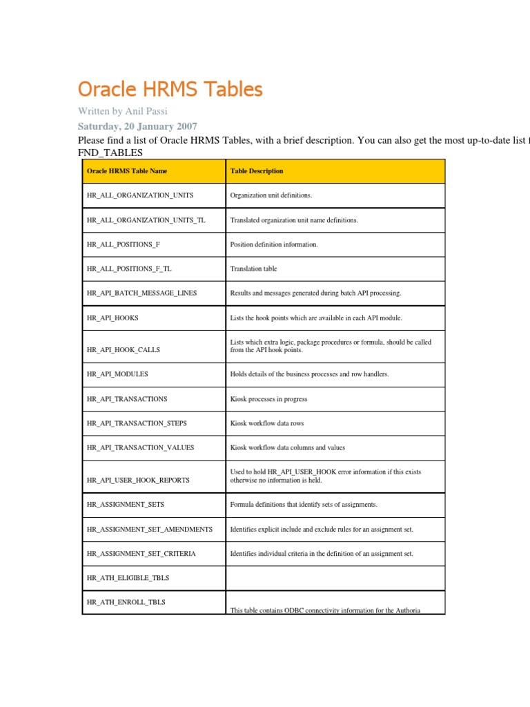 Oracle HRMS Tables | Employment | Competence (Human Resources)