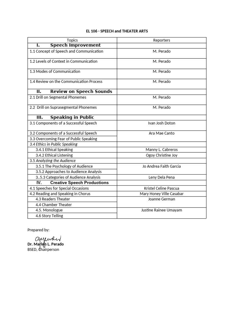 SPEECH and THEATER ARTS - Topics | PDF