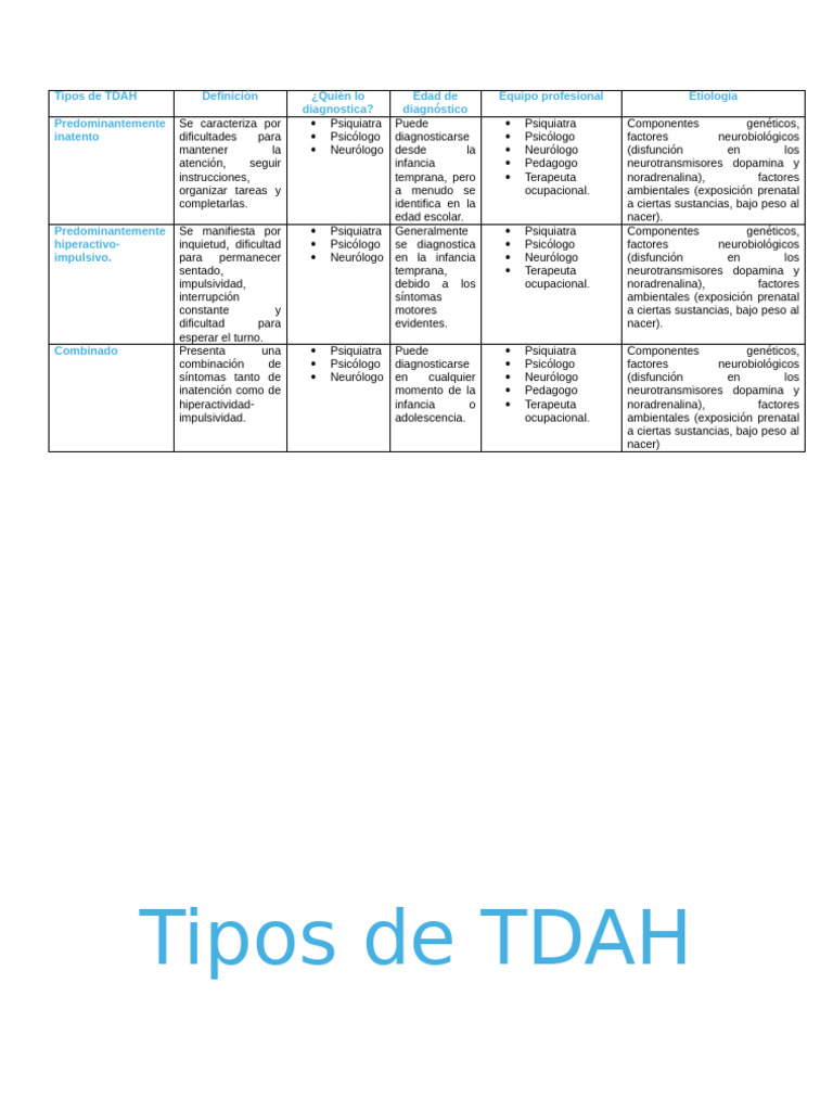 Tipos de TDAH | PDF