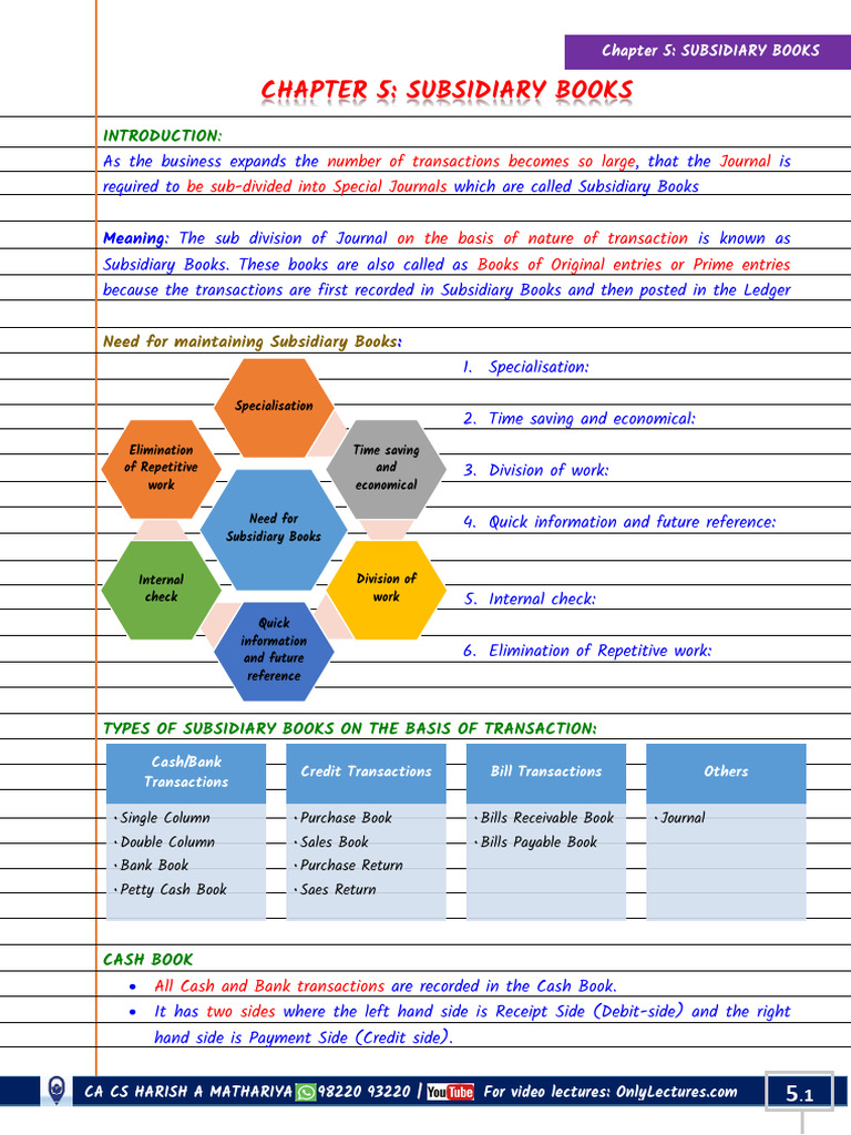 5 Subsidary Book | PDF | Debits And Credits | Law