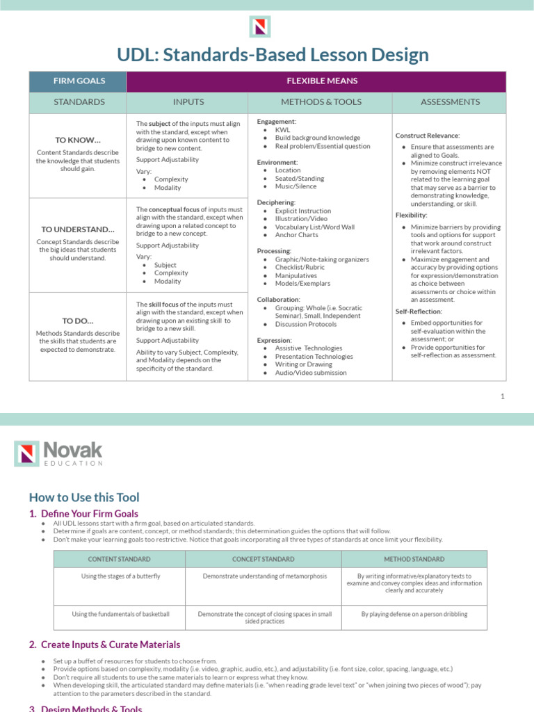 UDL_ Standards-Based Lesson Design_Novak Education | PDF
