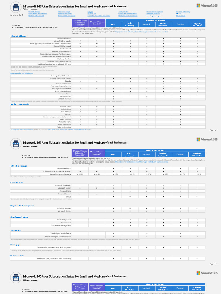 Microsoft 365 Plans for SMBs Overview | PDF | Microsoft Outlook ...