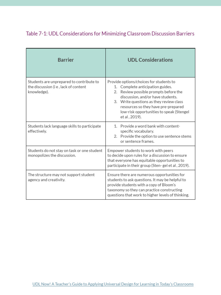 UDL Now! - Chapter 7 Templates | PDF