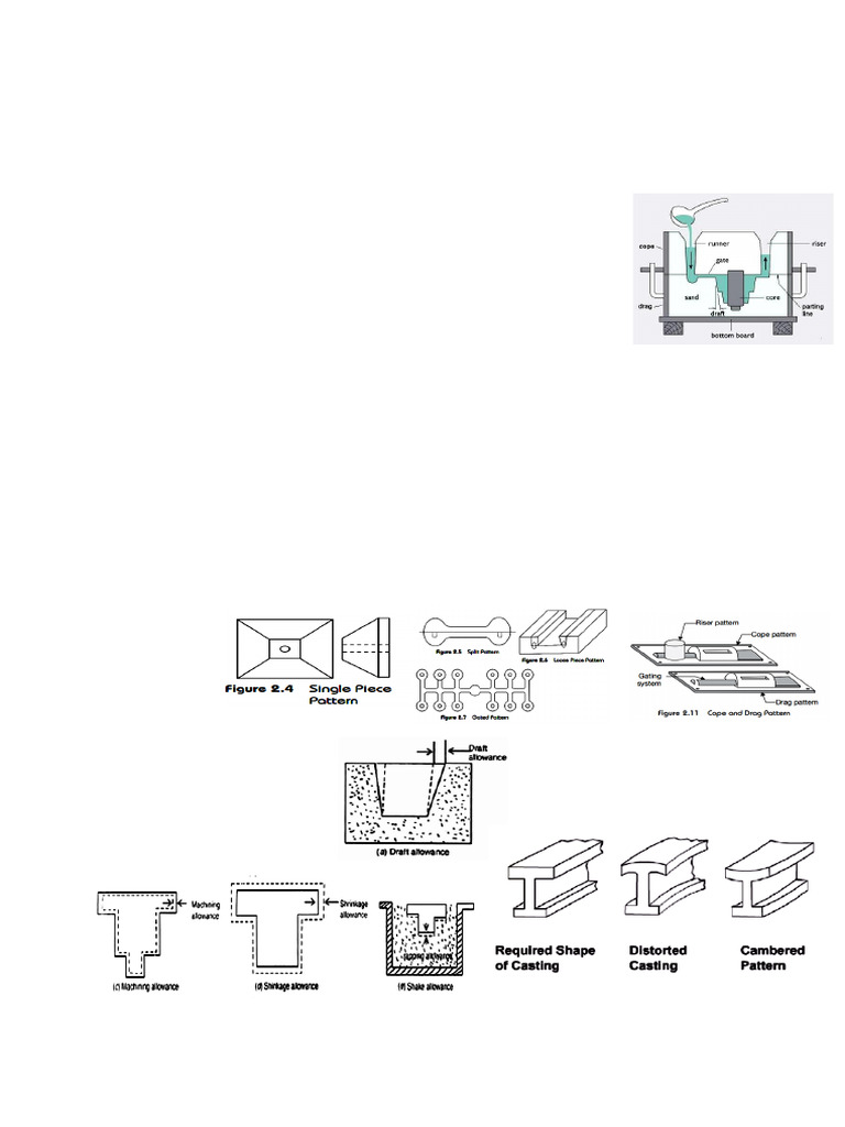 BCME Unit - 5 (A) | PDF