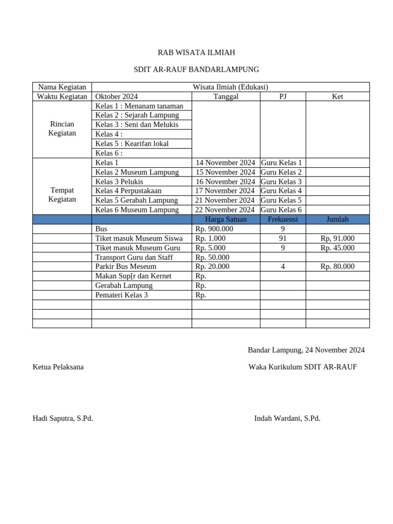 Rab Wisata Ilmiah 2024 | PDF