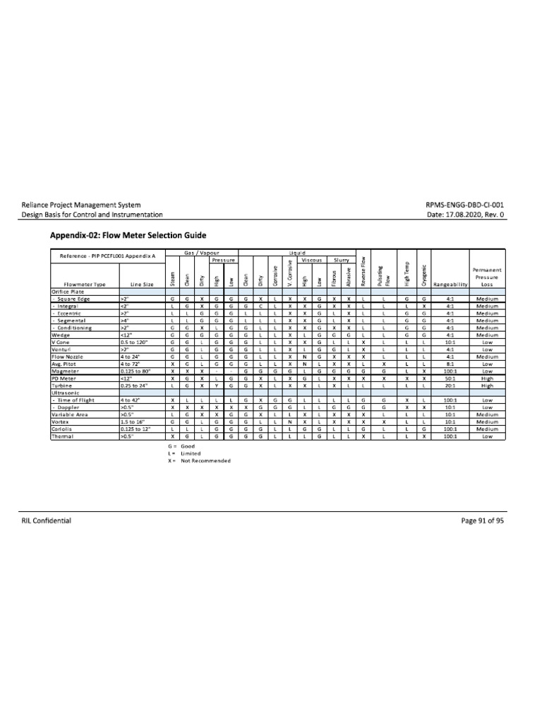 Flowmeter Selection Sheet | PDF